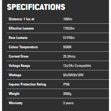 Light Force – Offroad Expedition Pty Ltd